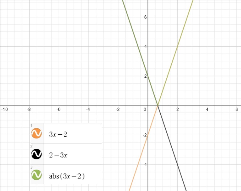 modulus – JC A Level H2 Math Tuition Singapore