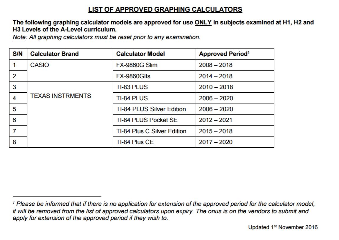 All about TI 84 Plus graphing calculators – JC A Level H2 Math Tuition ...