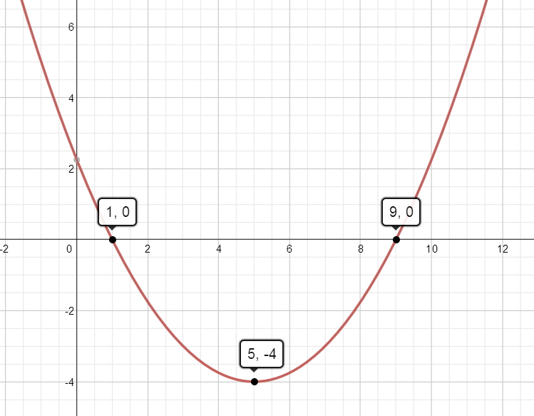 reverse transformation1 – JC A Level H2 Math Tuition Singapore