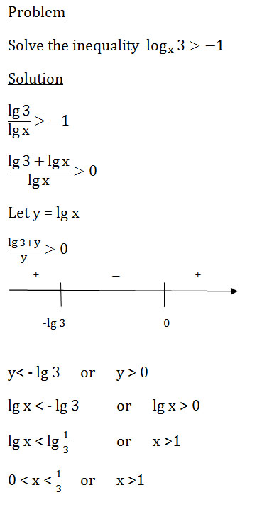 inequality – JC A Level H2 Math Tuition Singapore