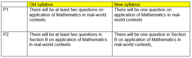 Changes in h2 maths syllabus for J1 2024 – JC A Level H2 Math Tuition ...